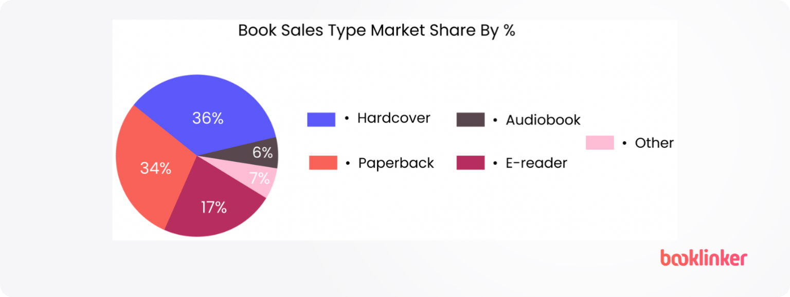 10 Audiobook Statistics (Market Size, Growth & More)