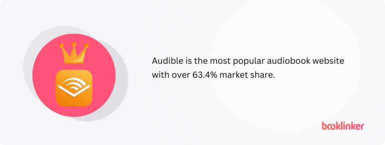 10 Audiobook Statistics (Market Size, Growth & More)
