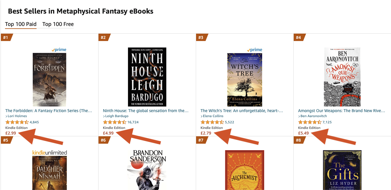 How to Price Your Book (As a Self-Published Author)