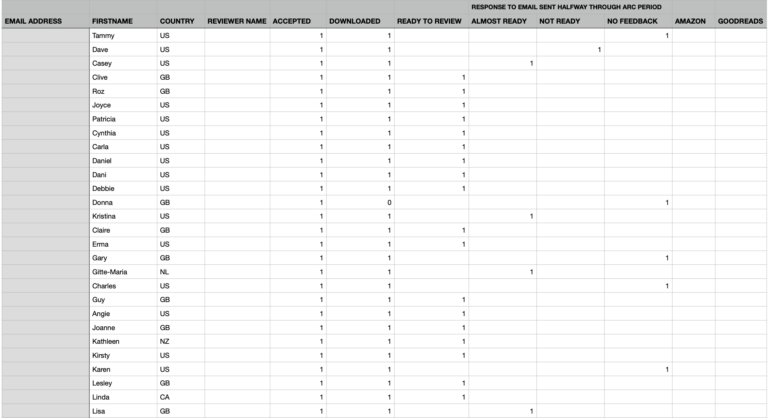 ARC Readers for Authors: How to Build and Manage ARC Teams